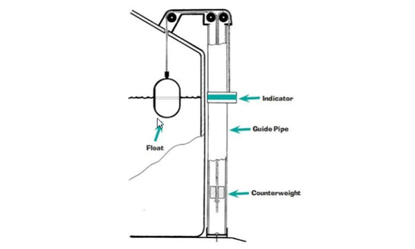 Liquidator 2 Tank Level Gauge | Liquidator 2 for sale online at ...