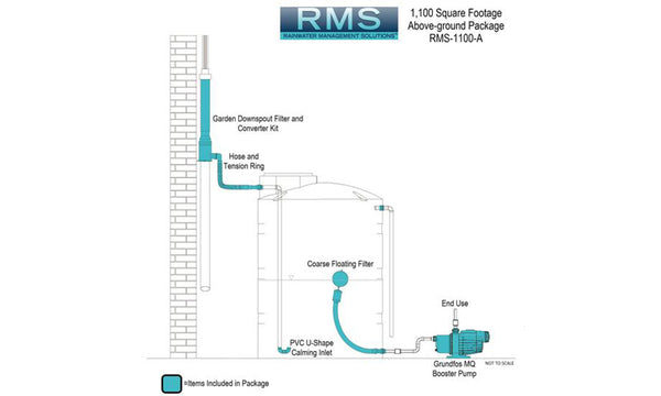1,100 sq ft. Rain Water Collection Kit | Shop Above Ground Rain ...